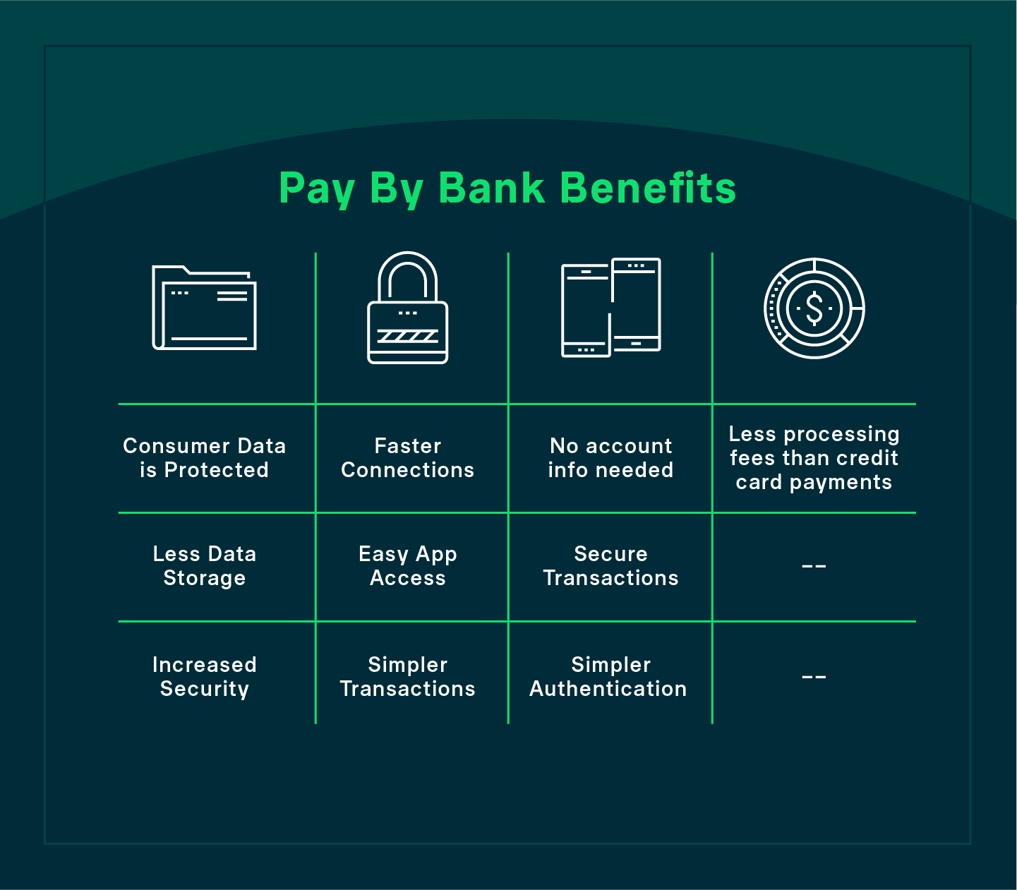 Pay by Bank 101: A Complete Guide to Accepting A2A Payments